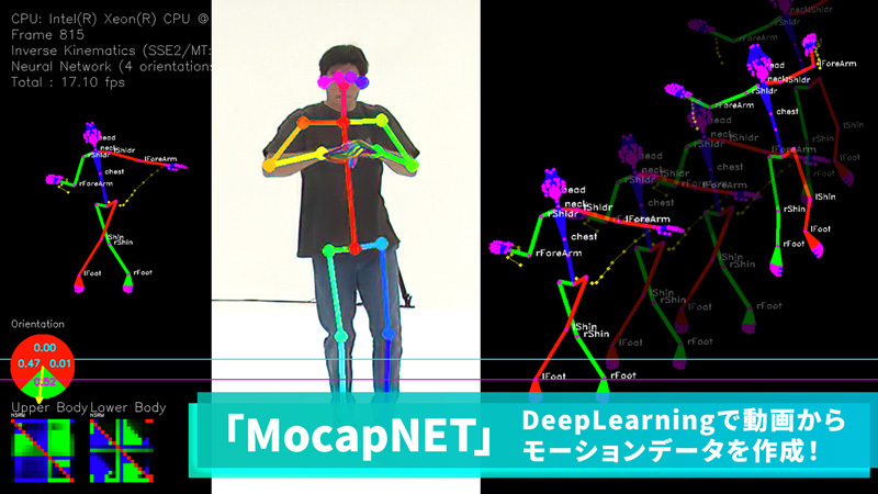 DeepLearningで動画からモーションデータを作成！ 「MocapNET」 | Technology | KLablog | KLab株式会社