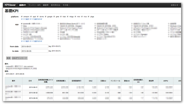 KLab Adds KPI Reporting System to KLabGames Software Development Kit ...