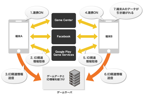 KLab Adds Game Data Transfer Functionality to KLab Games Software ...